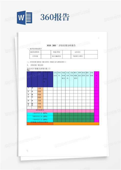 360度评估报告 Word模板下载 编号qxoxbrdm 熊猫办公
