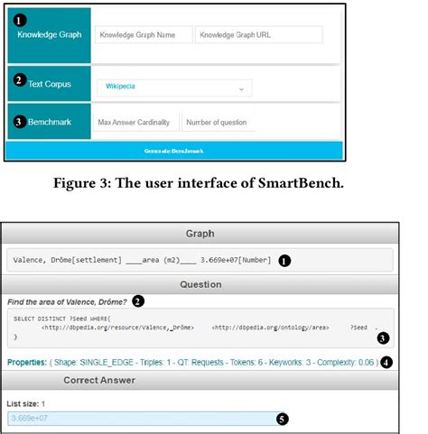 The Frequency Of Question Types Generated Over DBpedia For SmartBench