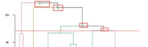 ejercicio de aplicación de clustering con los tipos de aceite