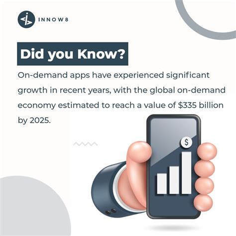 innow8 apps on linkedin innow8apps ondemandapps healthcare