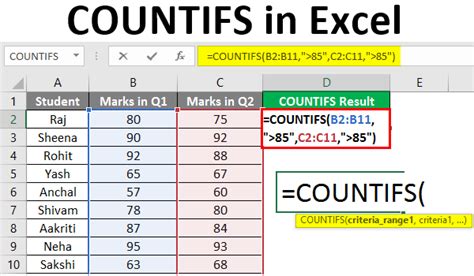 Excel Count How To Count In Excel With Examples