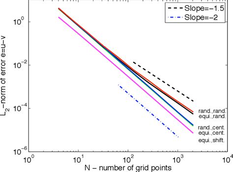 figure 3 from analysis of mesh and boundary effects on the accuracy of