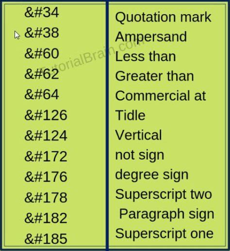 Html Cheat Sheet — Tutorialbrain