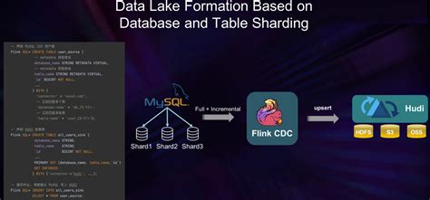 captura de datos mediante debezium y apache flink