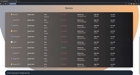 Github Vivekkr7kcryptotracker Reactjs