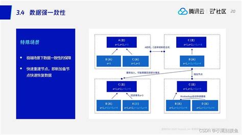 关于tdsqlmysql的简单知识分享 知乎