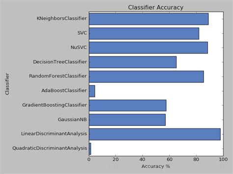 Kaggle实战之leaf Classification（树叶分类）kaggle 叶子分类 Csdn博客