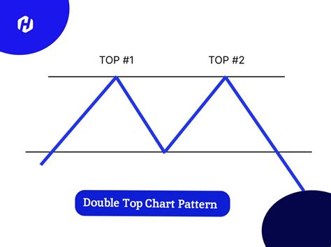 Trader Wajib Tahu 7 Trik Double Top Bottom Ini Hsb Investasi