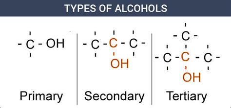 Primary Secondary Tertiary Alcohol AmirahabbStevens