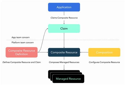 Github Srikanthbhimani Aks Managed Rbac With Ad Using Crossplane
