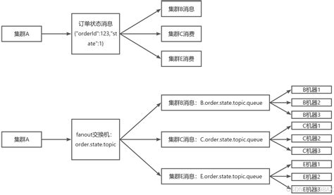 封装spring Boot Starter Amqp为自己的starter Csdn博客