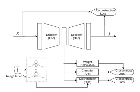 Adversarial Autoencoders