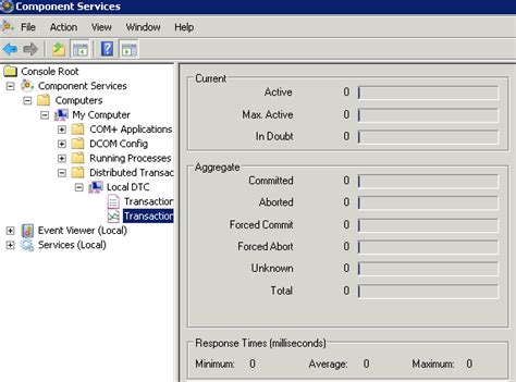 Database Is Offline With Single User Mode Hidden Negative SPID
