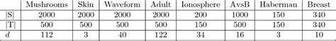 Table 1 From Pac Bayesian Aggregation Without Cross Validation