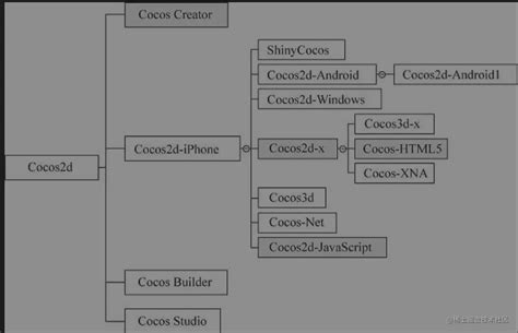 Cocos2d Js开发笔记之前有机会接触了cocos2d Jscocos2d X的一个分支相关的技术，这里就做一个 掘金