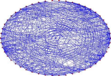 Graph Of The Relationships Between The First 50 Test Cubes Of The S298