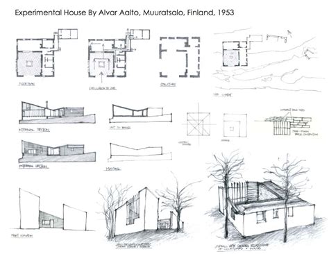 Analysis Of Courtyard Buildings Jolita