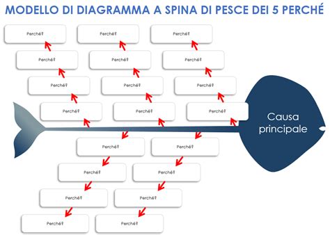 Modelli Gratuiti Con Diagramma A Spina Di Pesce In Formato Excel Modelli Gratuiti Con Diagramma A Spina Di Pesce In Formato Excel