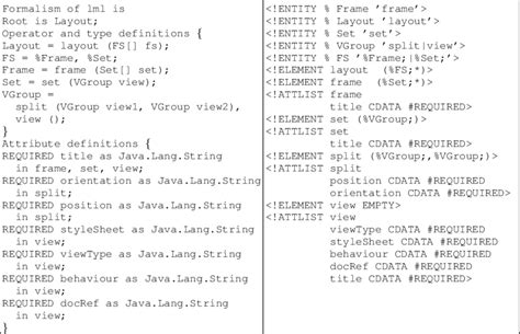 Equivalent Data Model Definitions Of Lml An Absynt Definition On The Download Scientific