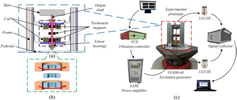 High Static Low Dynamic Stiffness Isolation With Asymmetric Stiffness Structure Ming Zhang