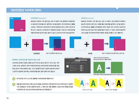 모니터와 인쇄 색상이 맞지 않아 고민인가요
