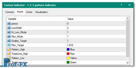 Free Download 1 2 3 Pattern Indicator For Metatrader 4 Prof Fx