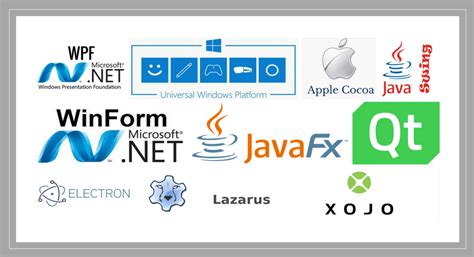 Creating User Friendly Guis With Object Oriented Programming Enablegeek