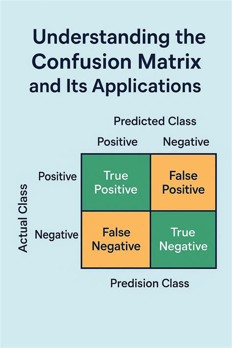Generative Ai Made Simple A Beginners Guide With Python Code Examples