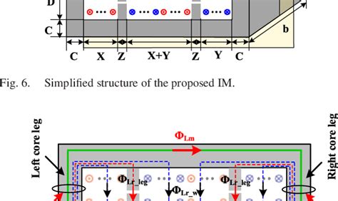 figure 12 from external magnetic field minimization for the integrated