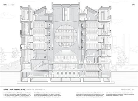 Cross Section Tag Archdaily