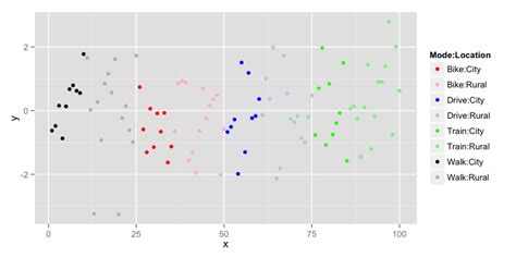 R Distinguish Geompoint By Two Groups Stack Overflow