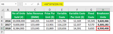 Break Even Analysis Definition Formula Examples