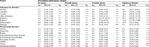 Multinomial Logistic Regression By Opioid Use Category Download