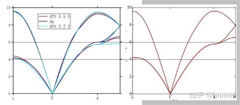 通过dpgen Autotest计算声子谱 知乎