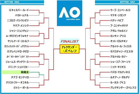 全豪オープンテニス2025 ドロー表！放送予定 試合日程！ 錦織圭速報 試合予定放送予定andsoon