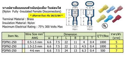 จัดจำหน่ายหางปลาเสียบแบน ตัวเมียหุ้มเต็มแบบใส ยี่ห้อ Kst