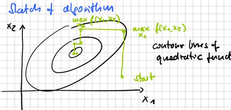 6 Support Vector Machines — Introduction To Scientific Machine