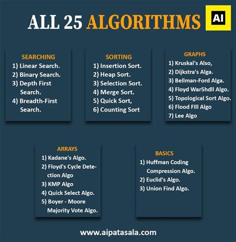 All 25 Algorithms