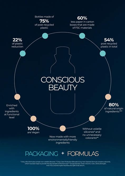 Eksperience™: Elevate Your Salon Through Sustainability - Revlon ...