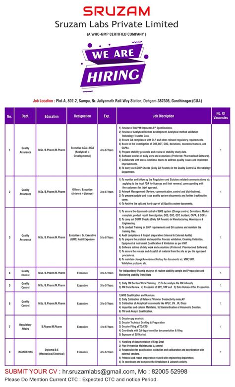 Himanshu Makani On Linkedin We Are Hiring