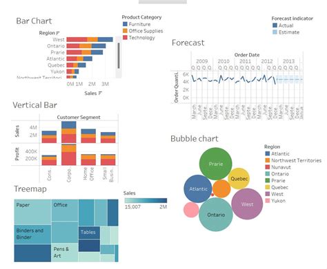 yogesh hegde on linkedin tableau dataviz analytics forecasting