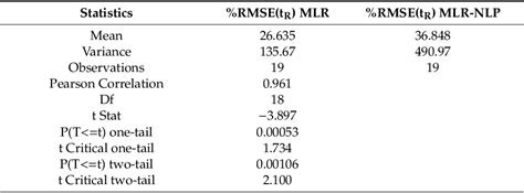 Table 1 From Quantitative Structureretention Relationships With Non Linear Programming For