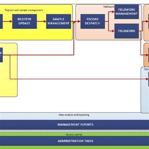 Design Science Research Process Model 8 Download Scientific Diagram