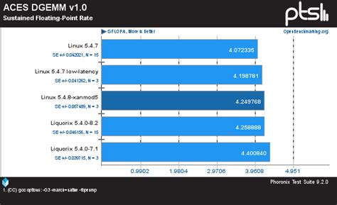 The XanMod Kernel Is Working Well To Boost Ubuntu Desktop Workstation Performance Phoronix