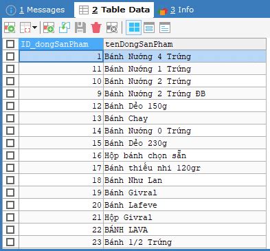 Sửa lỗi lưu sai kí tự tiếng Việt Unicode UTF trong MySQL Nhật ký Long Q Spirit