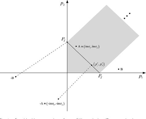 Figure 1 From Optimal Linear Precoding Strategies For Wideband Non