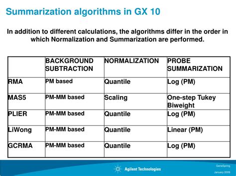 ppt agilent bioinformatics and genespring overview gx 10 guided