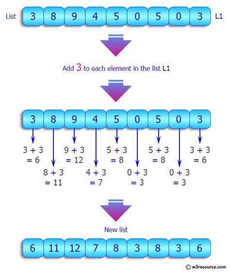 Python Add A Number To Each Element In A Given List Of Numbers