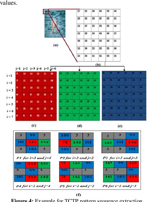 Figure 1 From Face Recognition System Using Color Based Texture Pattern