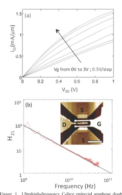 Figure 1 From Structured Epitaxial Graphene On Sic Semantic Scholar